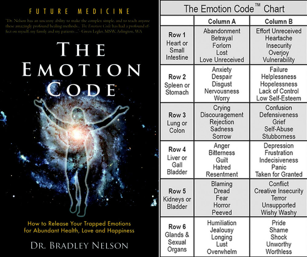 Unraveling the Wonders of the Emotion Code Chart - The Emotion Code ...